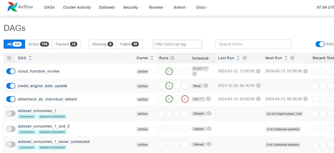Optimize your data journey data science engineering ml mlops analytics by Farhan_958 | Fiverr