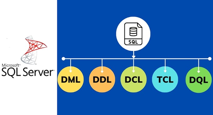 Write advanced queries for ms sql server by Johnsupakin | Fiverr