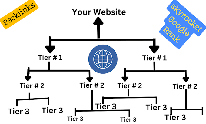 Build backlink building and pyramids links by Mililogo | Fiverr