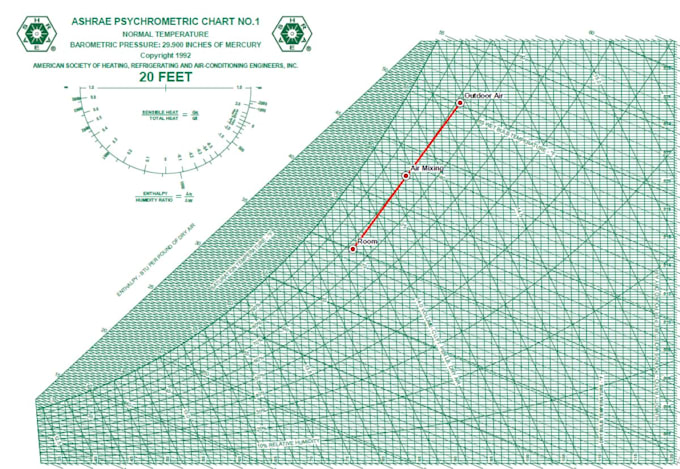 Perform psychrometric analysis on ashrae psyhrometric by Kashif_shah7 ...