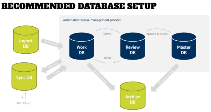 Do oracle database setup for you by Shovon_dba | Fiverr Do oracle database setup for you by Shovon_dba | Fiverr