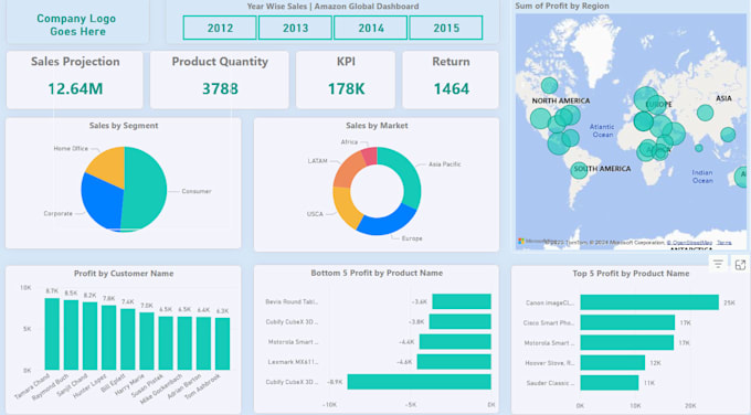 Create dynamic and attractive power bi dashboard by Muhammadraza261 ...