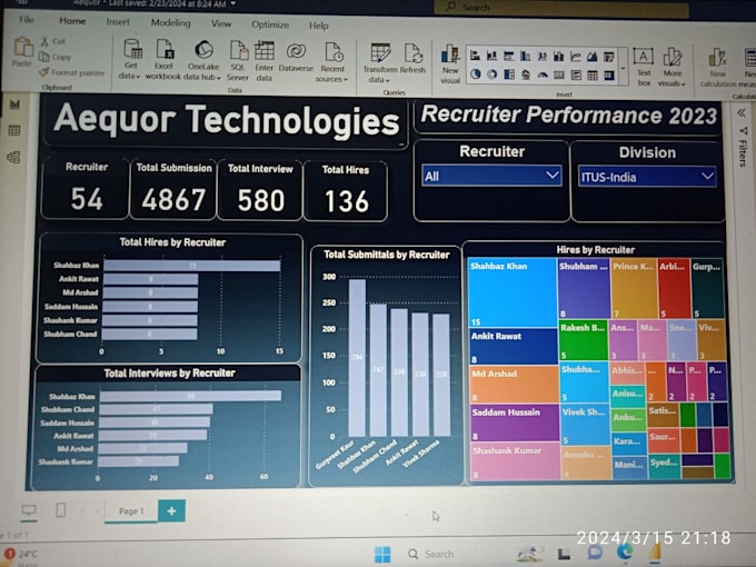 Utilize power bi and excel to conduct data visualization by Abhishek_alld | Fiverr