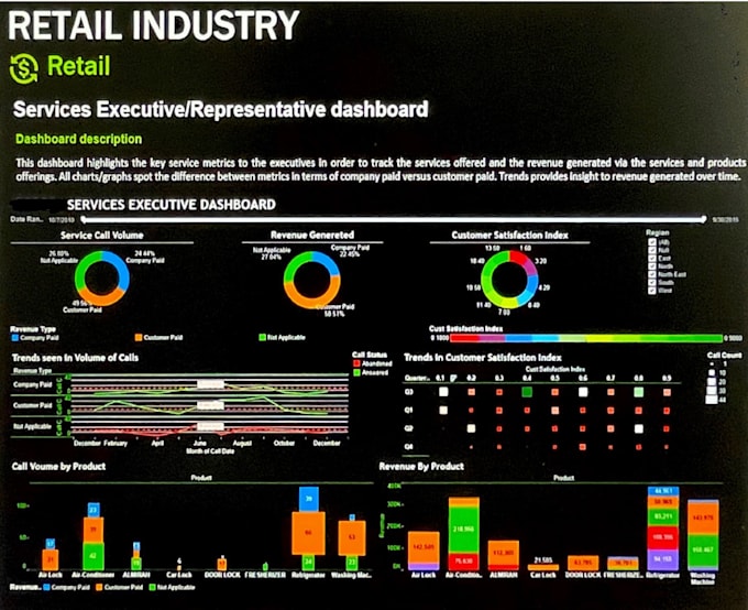 Develop professional and interactive dashboards using tableau and ...