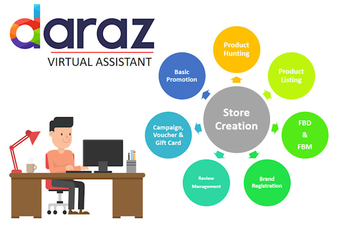Creat or manage your daraz e commerce store by Gemii_squiish | Fiverr