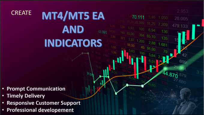 Develop Custom Mt4 Or Mt5 Trading Robots By Ajay Kushwaha81 Fiverr