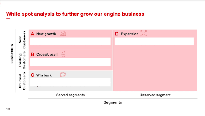 Provide business strategy and change management consulting by Giuliagoell2024 | Fiverr