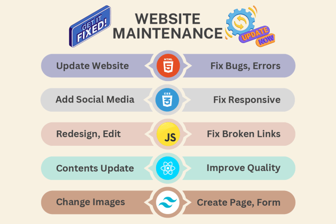 Update, redesign, fix responsive, bugs, errors in html css website by ... Update, redesign, fix responsive, bugs, errors in html css website by ...