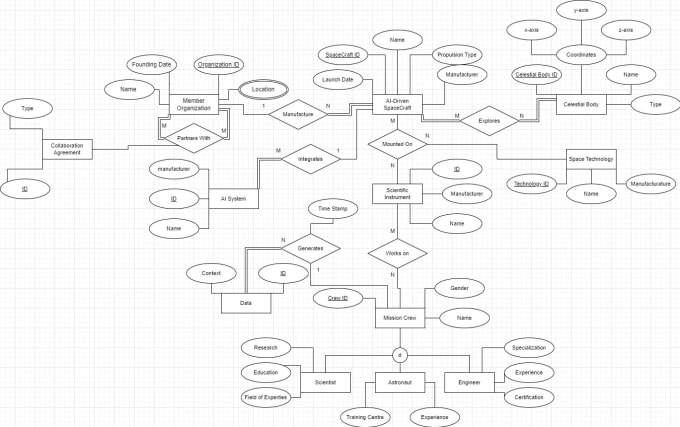 Create erd , eerd and design relational and sql databases by Zayyam12 ... Create erd , eerd and design relational and sql databases by Zayyam12 ...