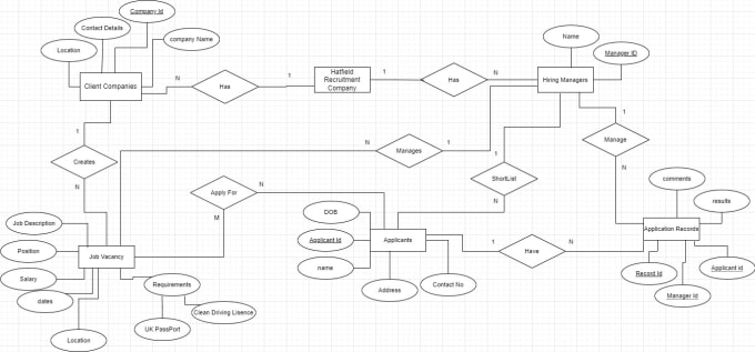 Design a professional erd and eerd model for you by Ryaraid | Fiverr Design a professional erd and eerd model for you by Ryaraid | Fiverr
