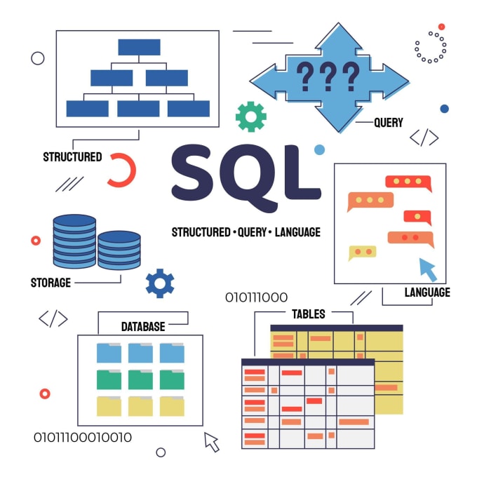 Create A Professional Database Design With Erdnormalizationmysql Sql Database By Aminullah69