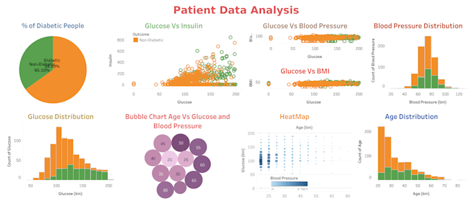 Be your data analyst, data visualization, tableau, power bi by Saranya_josh | Fiverr