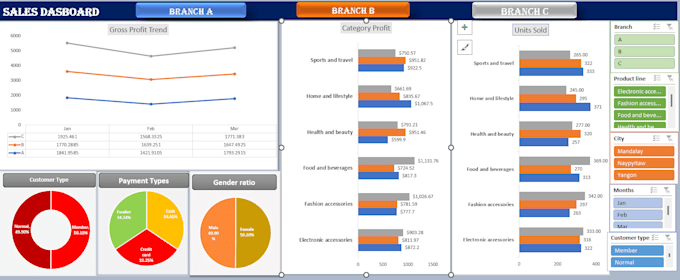 Provide excel, sql, and visualization services for data analytics by ...