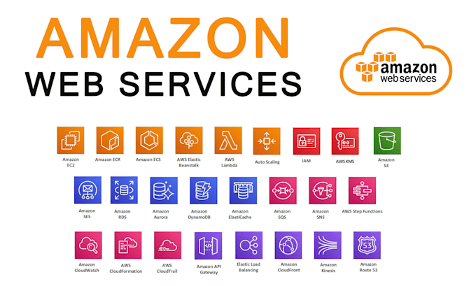 Setup, deploy or fix issues in aws ec2, rds, vpc, cognito, route 53, s3 ...