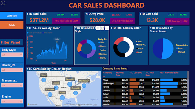 Create interactive dashboards using power bi and excel by Joe_siah | Fiverr