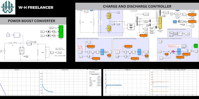 Provide you with professional matlab and simulink models by ...