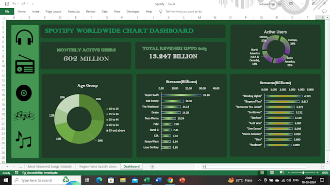 Prepare dashboard, do data visualization in microsoft excel by Sutapa ...