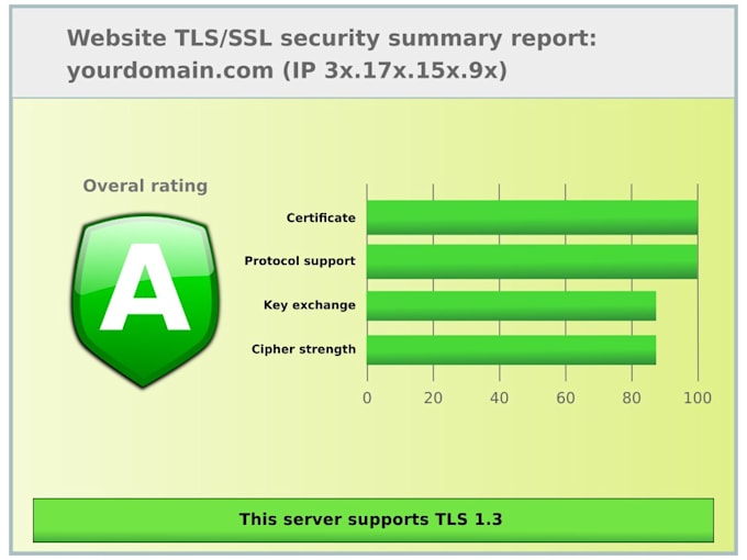 Setup free lifetime ssl certificate to secure your website or tcp port ... Setup free lifetime ssl certificate to secure your website or tcp port ...