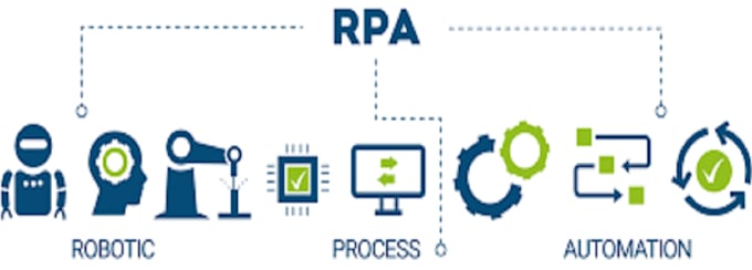 Be able to develop end to end rpa automation solutions using robot framework by Lshreyas | Fiverr