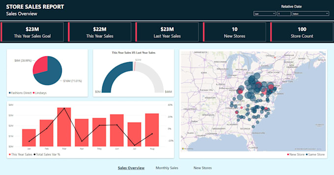Create insightful power bi dashboards and reports for data ...