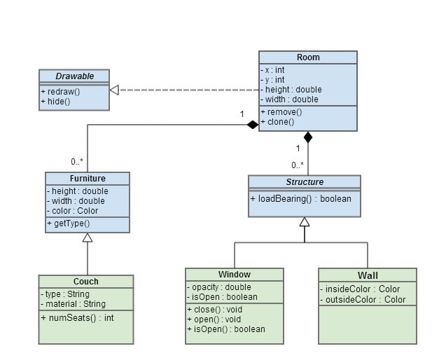 Make uml diagrams for your projects by Amnagull93 | Fiverr