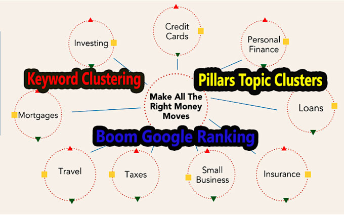 Do Keyword Clustering Topic Clustering Topical Map For Topical Authority By Sheryseo Fiverr