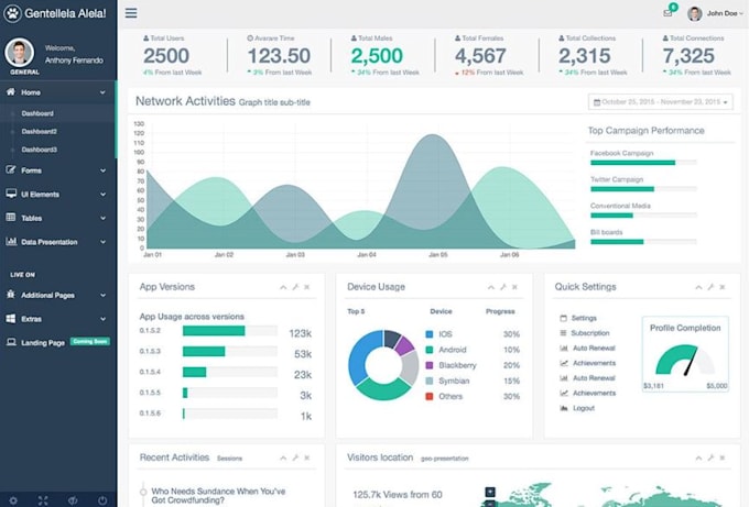 Be software developer, ai solution, ai web app, php developer, perfex ...