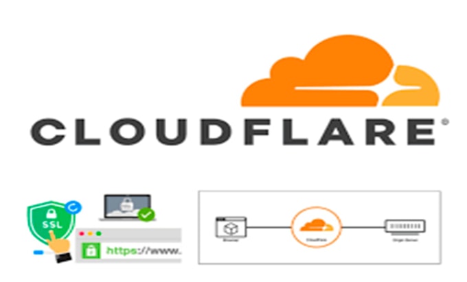 Cloudflare, a content delivery network,cdn, and ssl by Santabruno | Fiverr