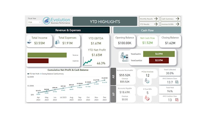 Create a professional dashboard in microsoft powerbi by Jpvazquezalbano ...