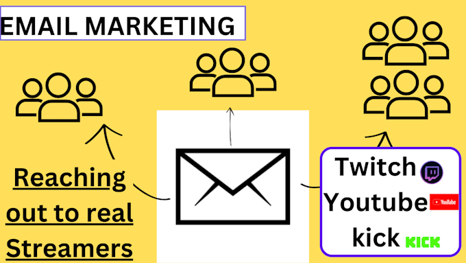 Promote channel link through email campaign to active streamers by ...