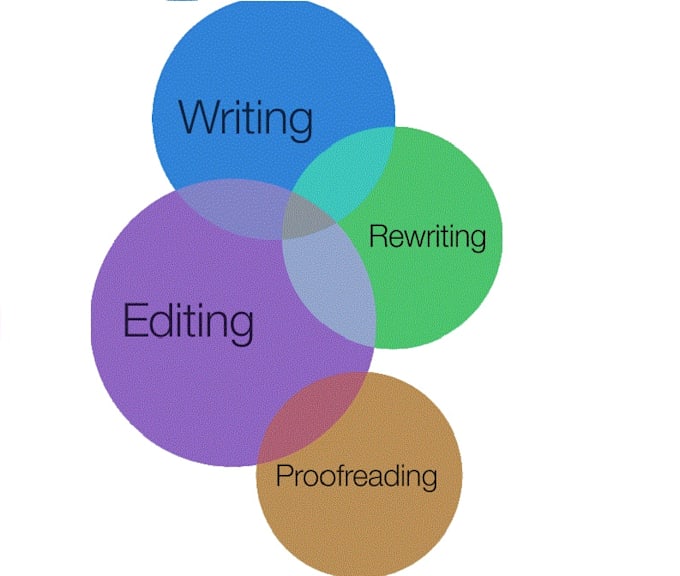 Do proofreading,rewriting and editing by Chloreao007 | Fiverr