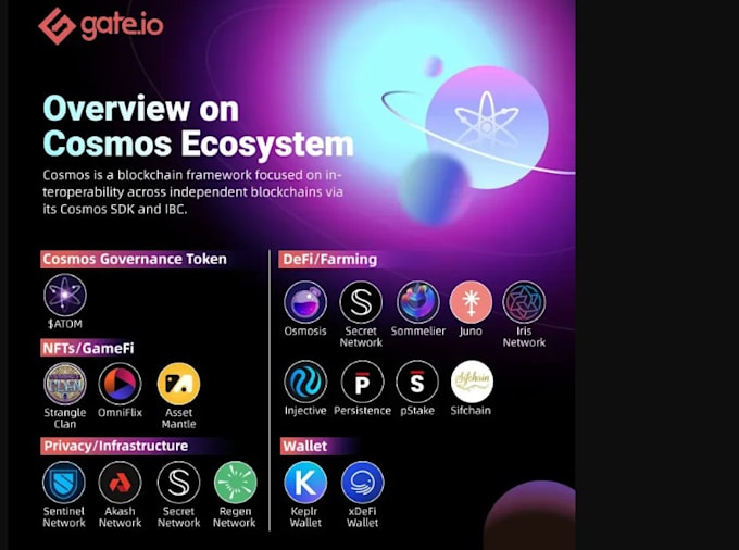 Build cross chain bridge dex defi and dapp on evm, zkevm, solana xrpl cosmos by Sammudurk | Fiverr