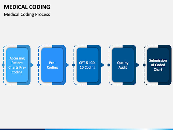 Do professional medical coding accurate icd cpt and hcpcs codes by ...