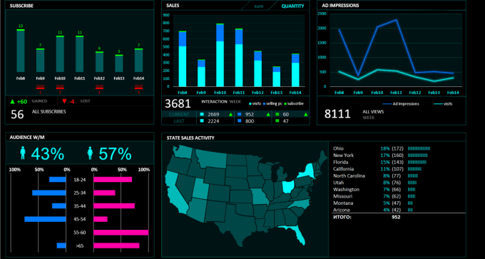 Create Interactive Excel Dashboard For You By Shahir Fiverr
