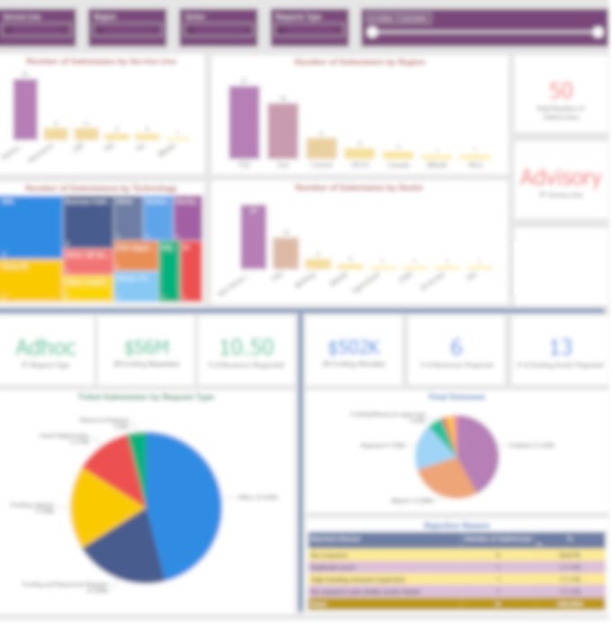 Create data visualization reports by Yanxili | Fiverr Create data visualization reports by Yanxili | Fiverr