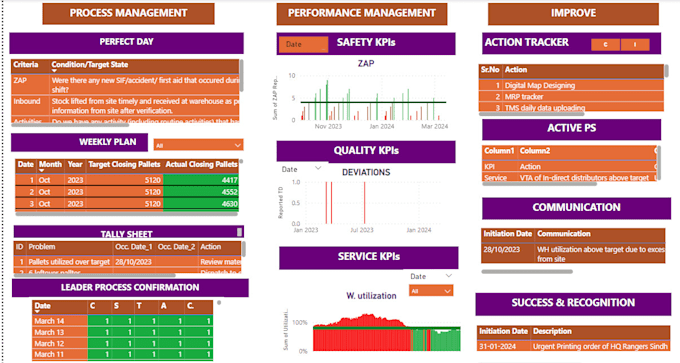 Make excel master sheet template and do interactive data visualization ...