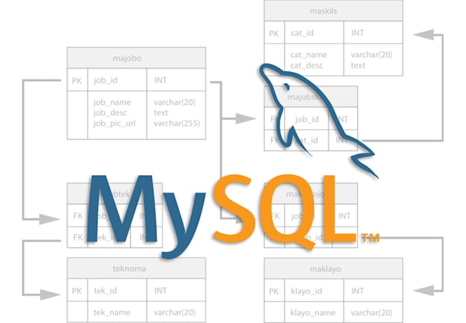 Design And Develop Mysql Database With An Er Diagram By Theodosc Fiverr