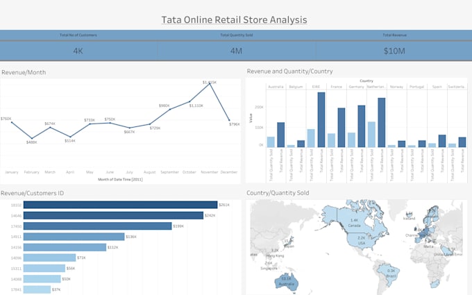 Create a tableau dashboard and report by W_a_khan | Fiverr