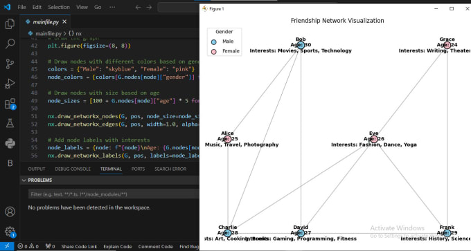 Do Analysis Of Algorithm Data Structure And Graph Theory Projects By Codingninja1 Fiverr
