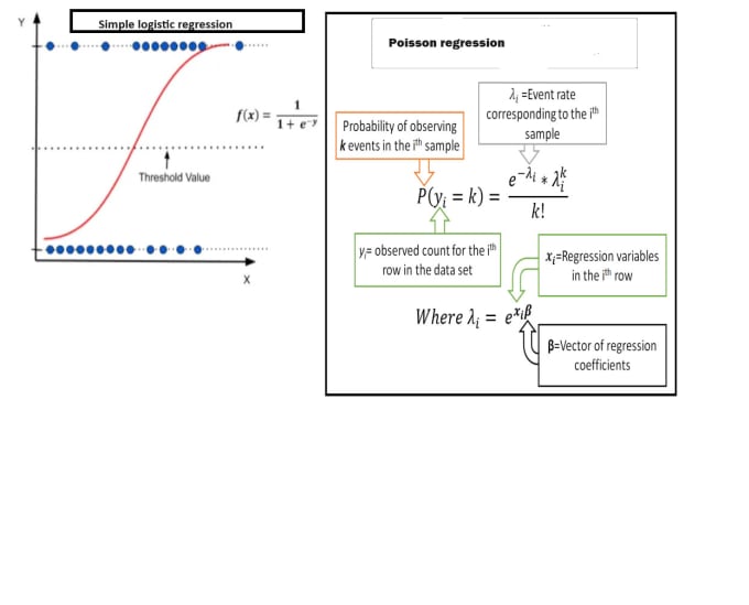Perform logistic, poisson, negative binomial or linear regressions by ... Perform logistic, poisson, negative binomial or linear regressions by ...