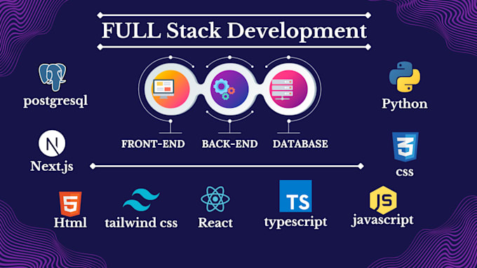 Build Responsive Websites In Html Css Javascript React Nodejs And