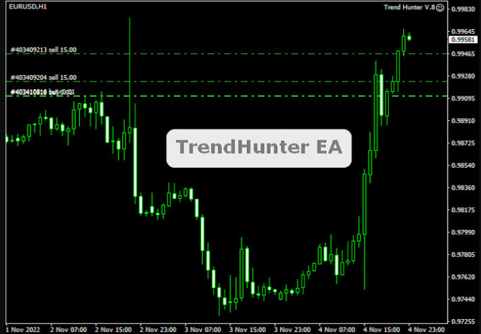 Code mt4 eas mt5 eas expert advisor i metatrader forex eas in mql4 mql5 ... Code mt4 eas mt5 eas expert advisor i metatrader forex eas in mql4 mql5 ...