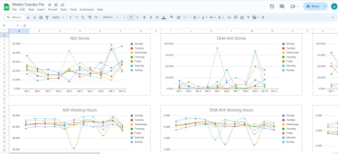 Do excel and google sheets wizard for custom dashboards and data ...