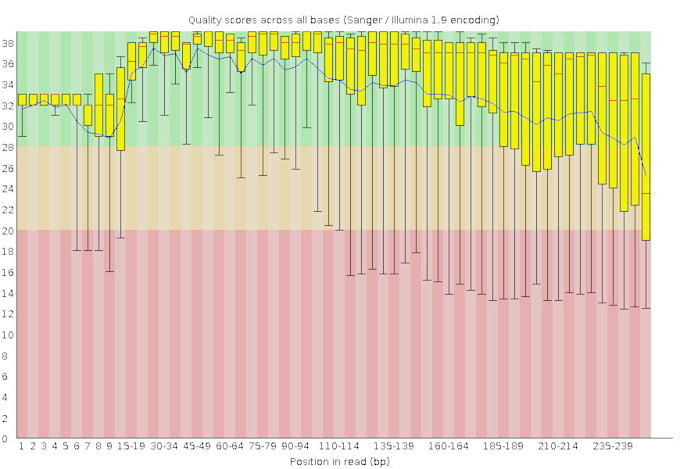 Do Metagenomics Assembly Annotation Rnaseq Dge Time Series