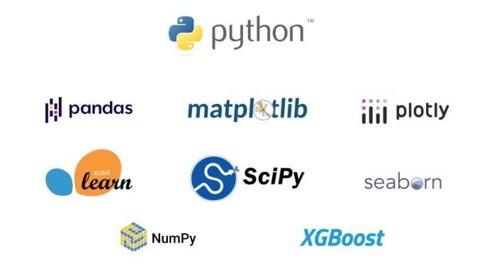 Code In Python Pandas Numpy Matplotlib Scikit Learn Scipy Plotly And More