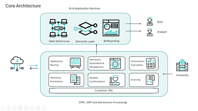 Create animated flow charts and diagrams by Efordd | Fiverr