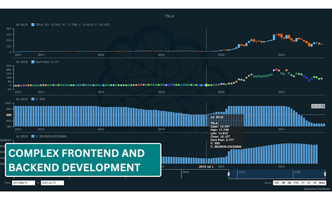 Your backend web developer in python and django by Vukovicstefan | Fiverr
