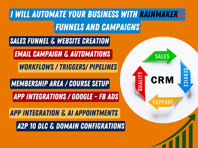 Provide expert rainmakerai services automations and landing pages by Ahmedjoyia109 | Fiverr