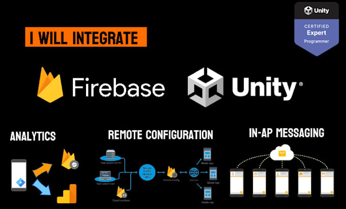 Integrate all firebase technologies in your unity games by Musadar | Fiverr