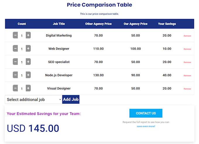 Create price comparison table wordpress plugin by Topsellerlk | Fiverr